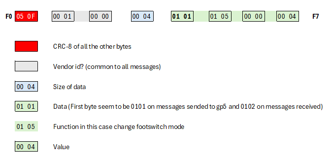 GP5 BLE with Chocolate v1, Chocolate plus
